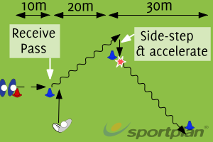 Winger's Drill 2 Agility & Running Skills - | Sportplan