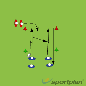 Continuous 2 vs 1 zWarm Up - Rugby Drills, Rugby | Sportplan