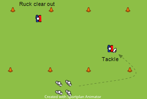 Tackle and ruck clearing Ruck Clear Out - Rugby | Sportplan