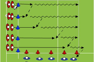 L-Shaped Passing Passing - Rugby League Drills, Rugby | Sportplan