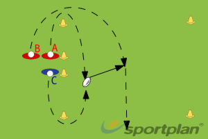 2 on 1 Attack and Defence Drill Passing - Rugby League | Sportplan