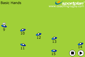 2 Dummy Runners Backs moves - Rugby League Drills, | Sportplan