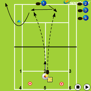 Forehand Inside Out (Live ball) Forehand Drills - | Sportplan