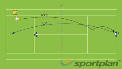 Lob Lob - Tennis Drills, Tennis Coaching Tips - | Sportplan