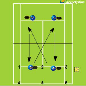Volley To Volley - Crosscourt vs down the line Volley | Sportplan
