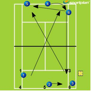 Insideout Forehand to opponents Forehand Drills - | Sportplan