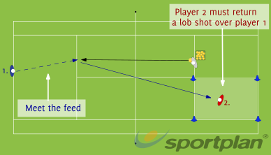 Over their head - Lob at the net Lob - Tennis Drills, | Sportplan