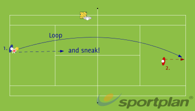 The loop and sneak: Cat and mouse! Lob - Tennis | Sportplan