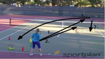 Return and drop Backhand Drills - Tennis Drills, | Sportplan