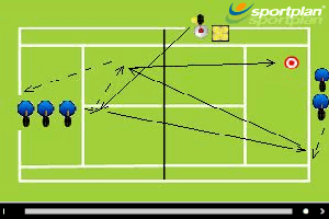 First volley down the line with a cross-court pass | Sportplan