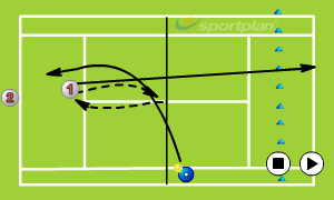 Touch and Smash Smash Drills - Tennis Drills, Tennis | Sportplan