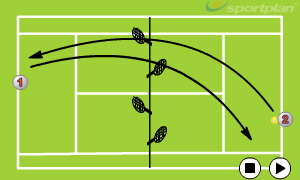 Spanish style Forehand Drills - Tennis Drills, Tennis | Sportplan