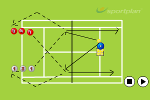Short ball down the line Passing Shots Drills - Tennis | Sportplan