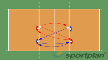 Two on two passing using two balls 4 Passing Drills - | Sportplan