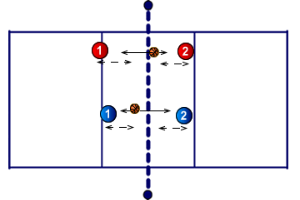 Catch and Throw 2 VSG:1V1 HIGH NET - Volleyball | Sportplan